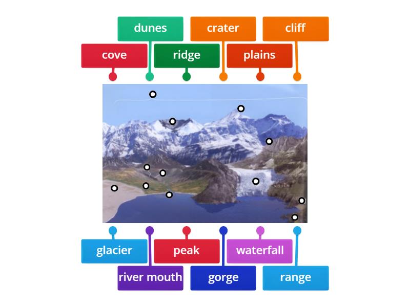 Scenery - Labelled diagram