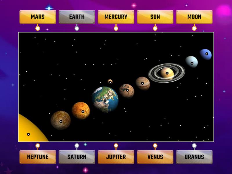 THE SOLAR SYSTEM - Labelled diagram
