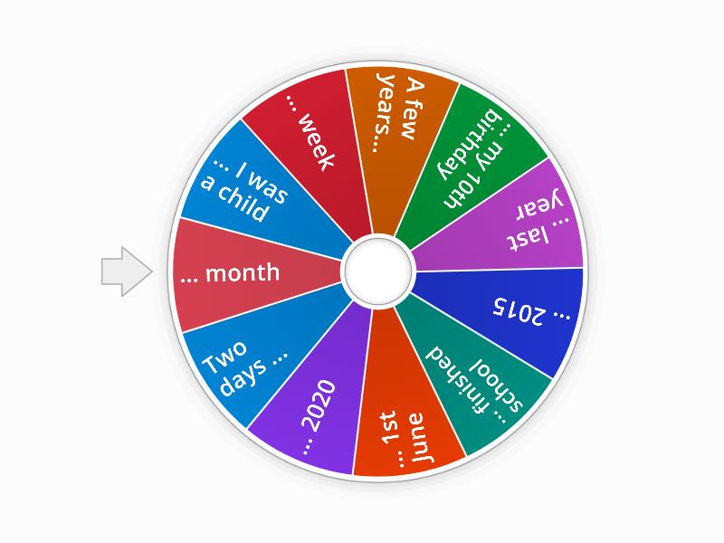 Past Simple time markers - Spin the wheel