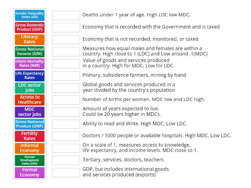7.3 Measure of Development Vocabulary - Une las parejas