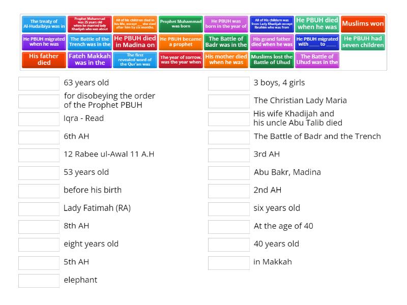 Prophet Muhammad timeline - Associação