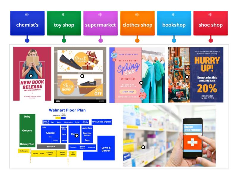 Types of shops - Labelled diagram