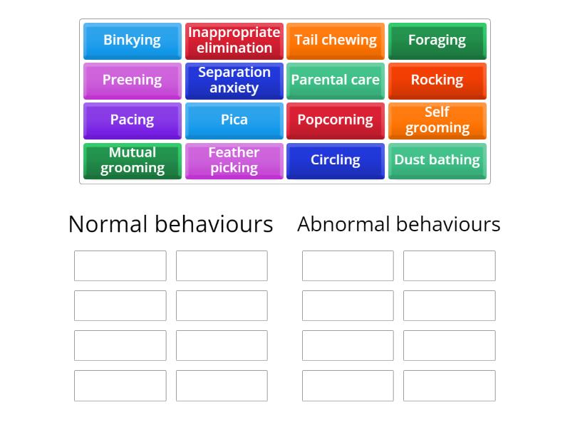 Sort the behaviours into the correct group - Normal and abnormal ...