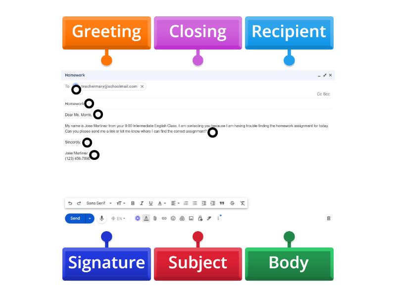 Parts of an Email - Labelled diagram