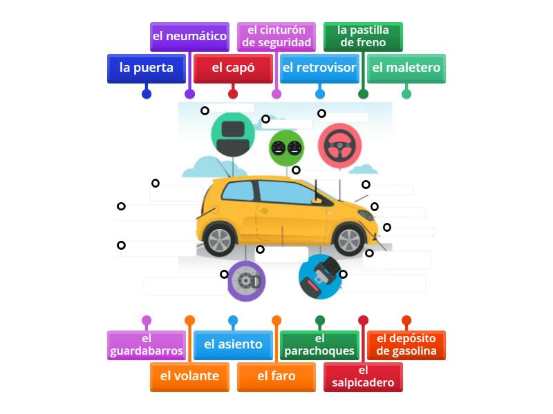 partes del coche - Labelled diagram