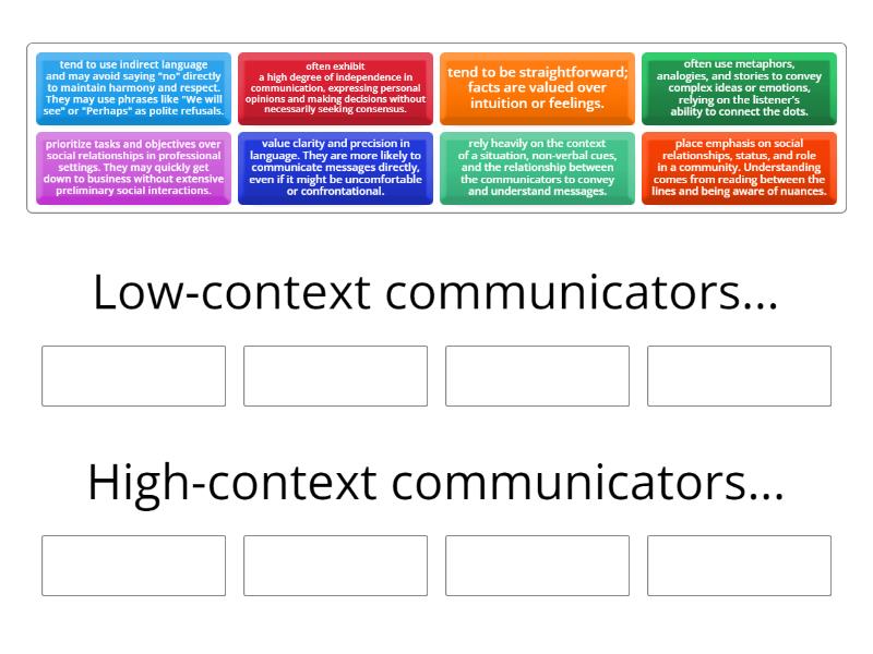 Low-context/High-context - Group sort