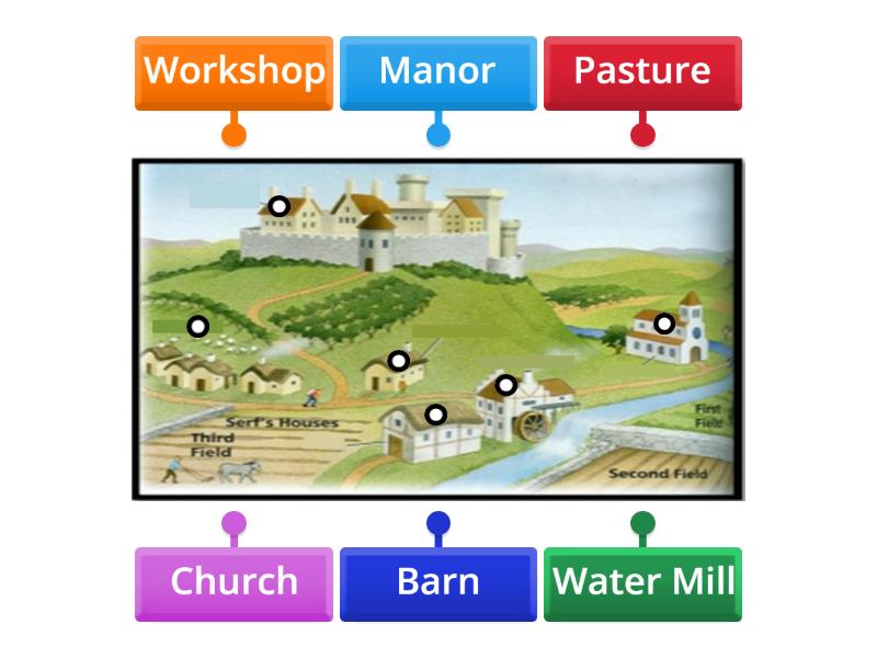 AP8DKT-IIi_13 - Bahagi ng Isang Manor (Natataya ang impluwensya ng mga ...