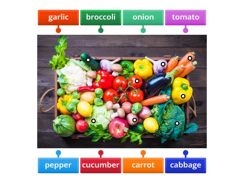Veggie labels - Labelled diagram