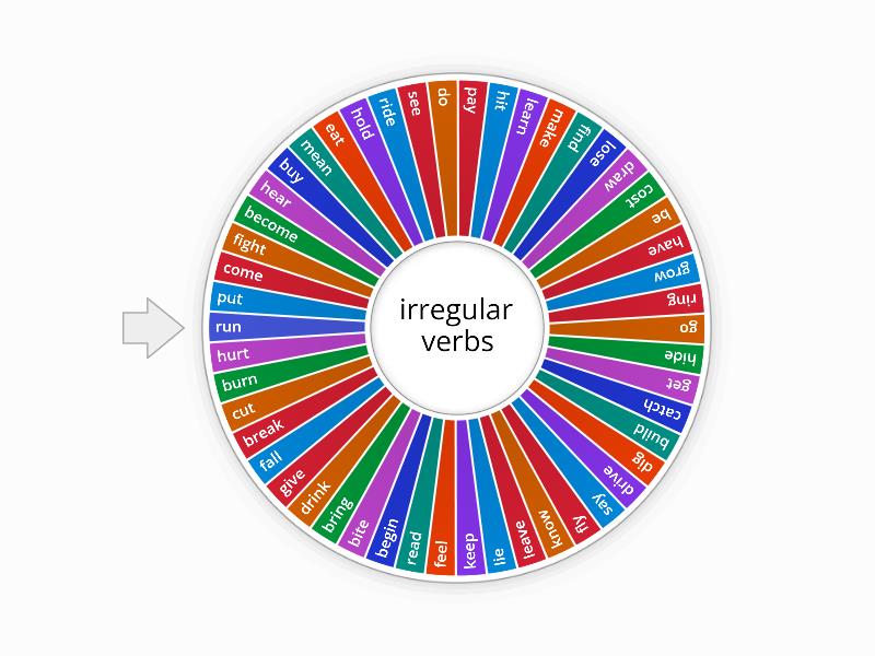 Irregular verbs Project 3 - Spin the wheel