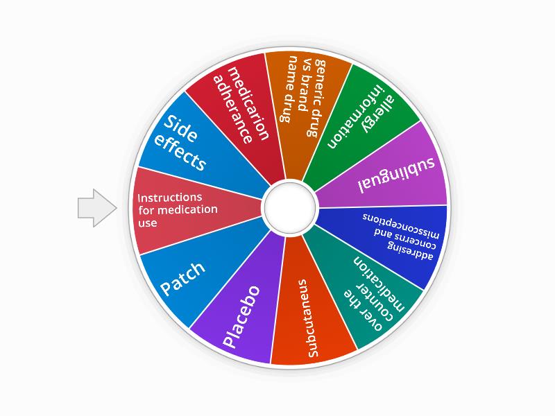 CLASS 15: ACTIVITY - Spin the wheel