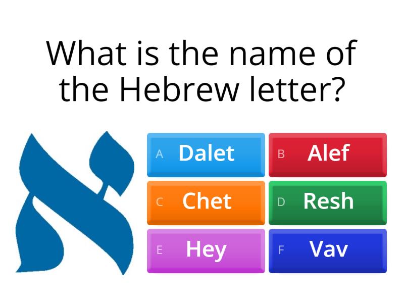 Aleph Bet Hebrew letters & vowels Quiz - Cuestionario