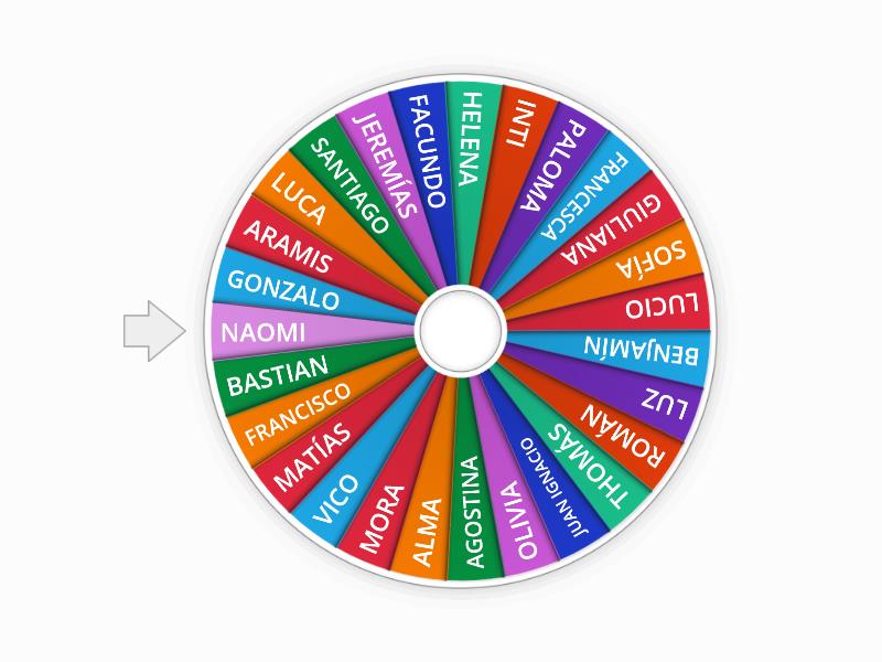 RULETA DE NOMBRES 4TO C - Random wheel