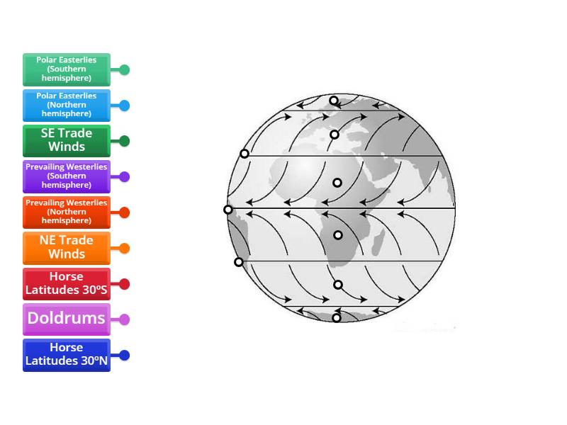 Global Winds Diagram - Labelled diagram