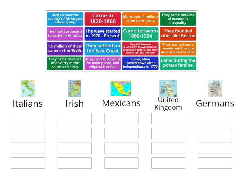 Immigration Wordwall - Group sort