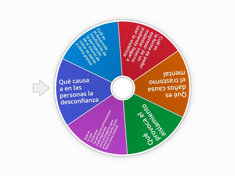 Consecuencias del racismo - Spin the wheel