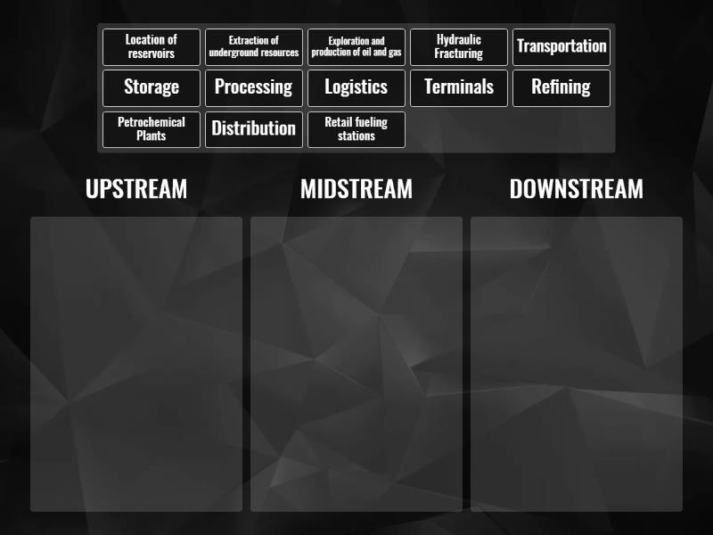 VOCABULARY_Upstream, Midstream and Downstream - Categorize