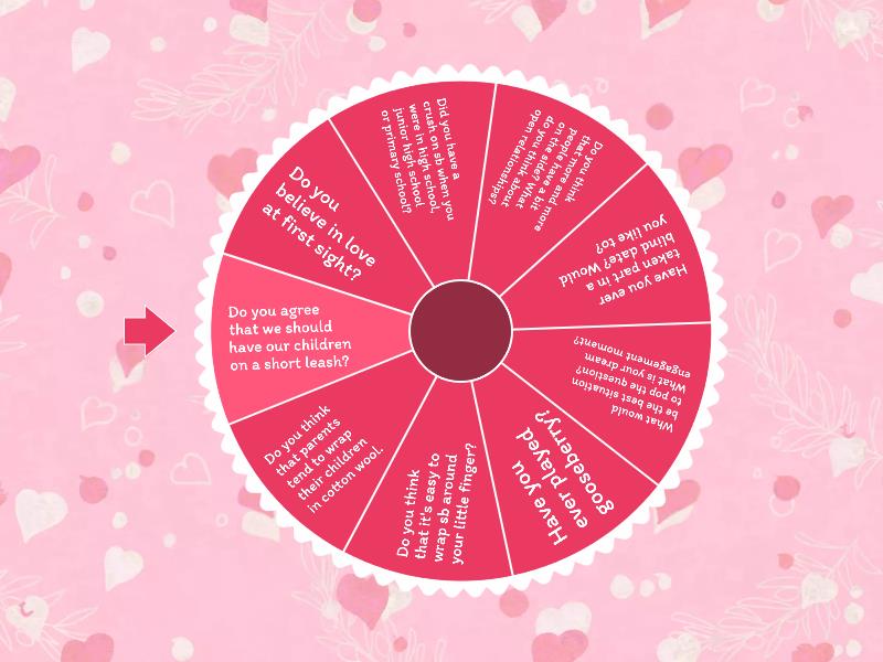 Relationship idioms speaking - Spin the wheel