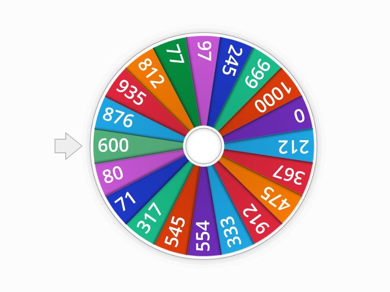 getallen rad - Spin the wheel