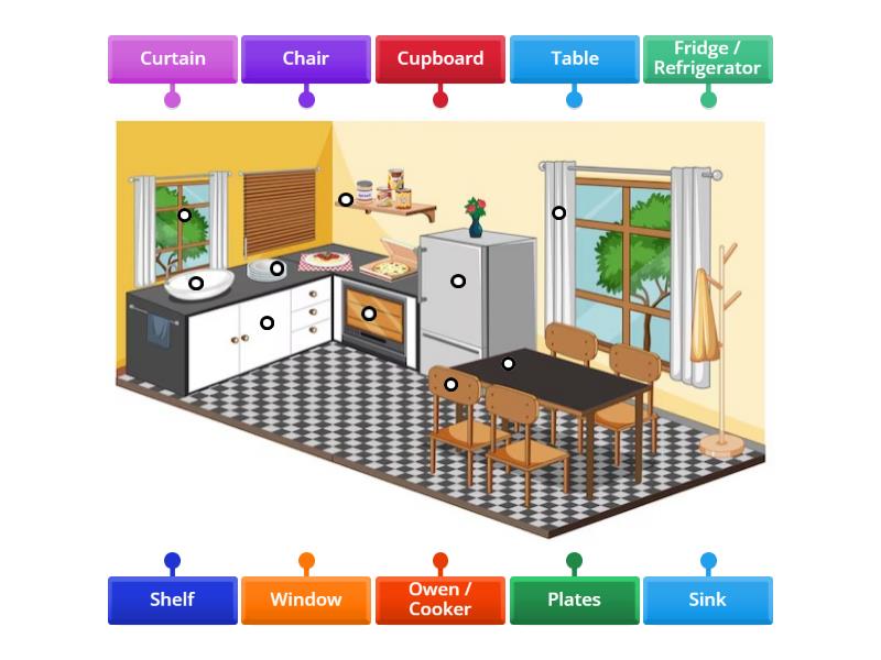 Kitchen - Labelled diagram
