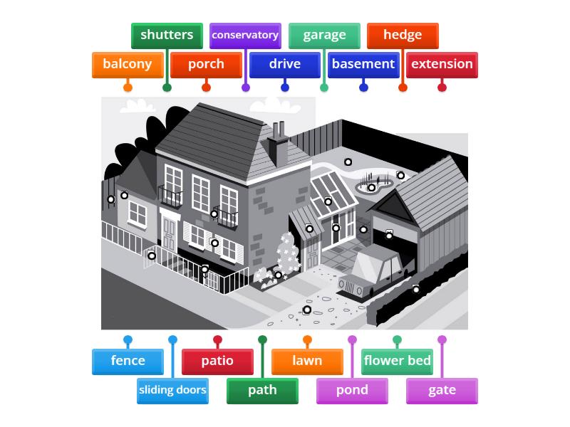 Parts of a House - Labelled diagram