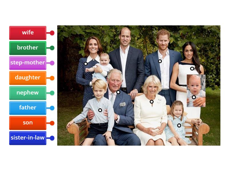 The Royal Family of the United Kingdom - Labelled diagram