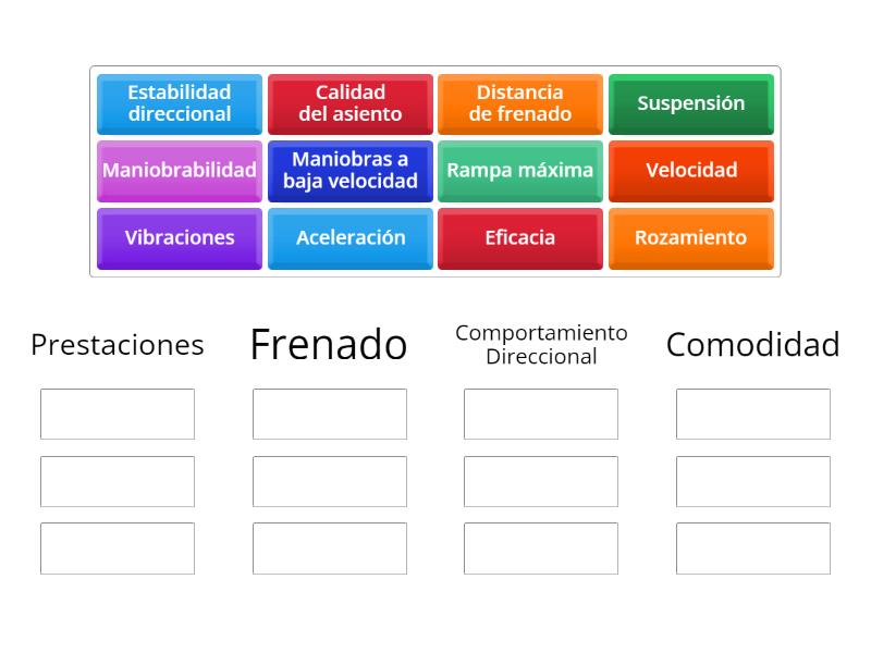 Factores del vehículo - Group sort