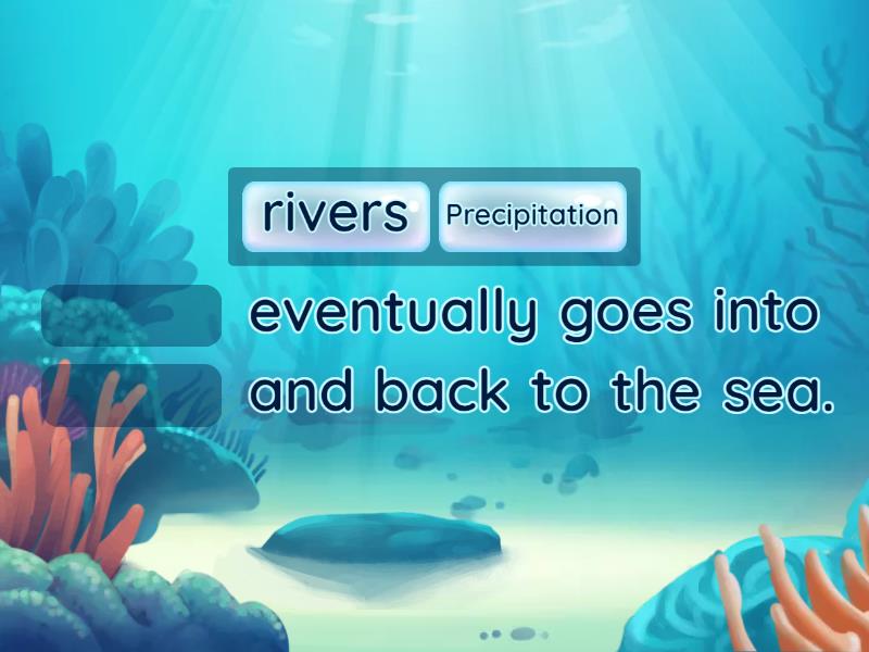 Water Cycle - Complete the sentence