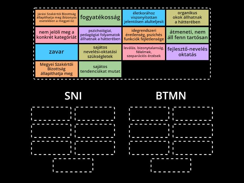 SNI-BTMN - Group sort