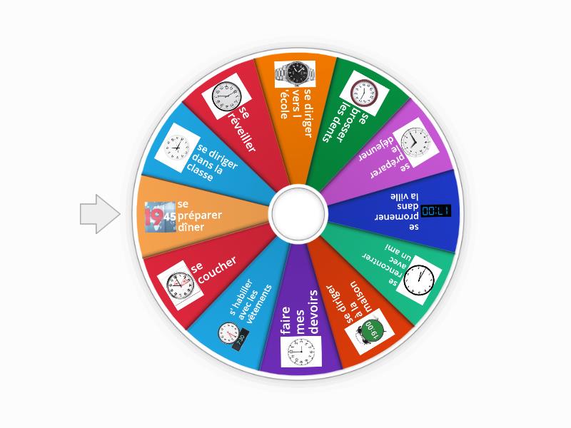 Le futur proche - Random wheel