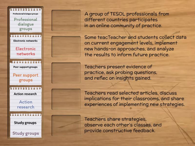 Small group reflective practice - Match up
