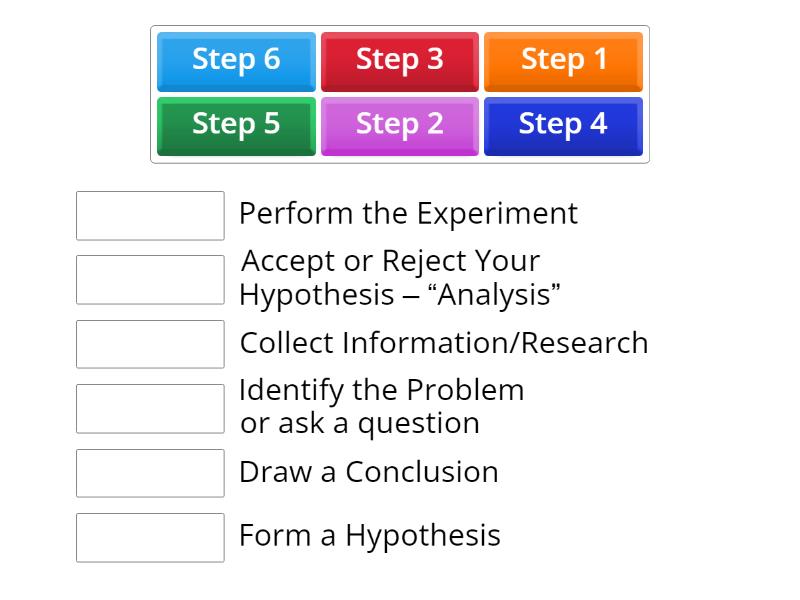 ORDER of Scientific Method - Match up