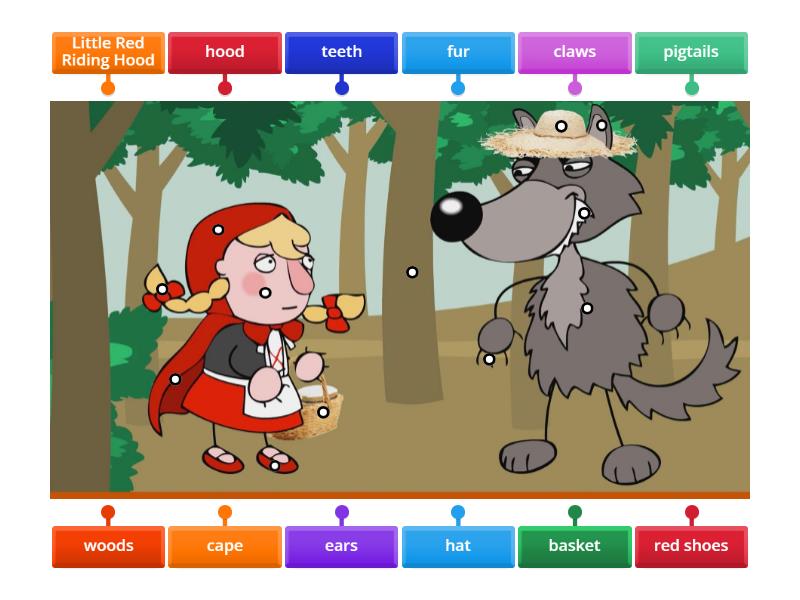 The Main Characters - Labelled diagram