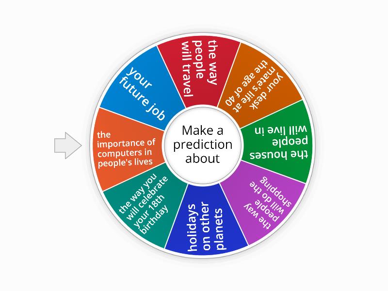 Making predictions - Spin the wheel