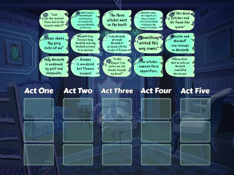 Macbeth Plot Sort Challenge! - Group sort