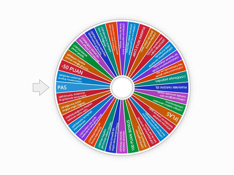 FİİLİMSİ BULMA - Spin the wheel