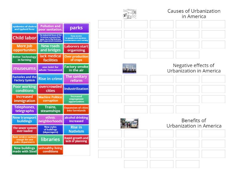 Effects and Benefits of Urbanization in America - Group sort