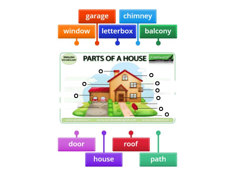 Parts of the House - Labelled diagram