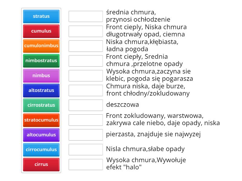 typy chmur z opisami - Połącz w pary
