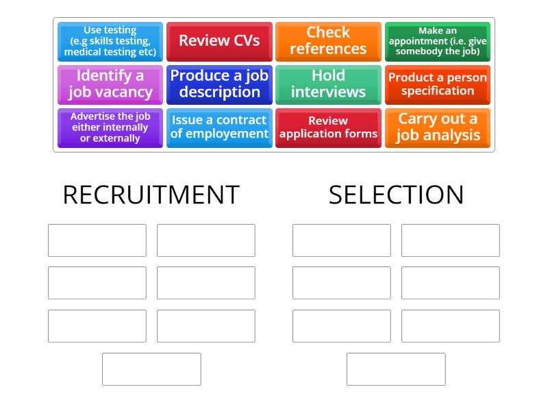 Recruitment & Selection - Group sort