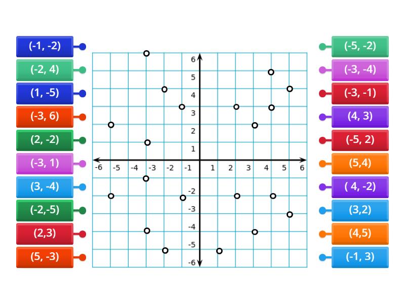 Graphing on a Coordinate Plane - Labelled diagram