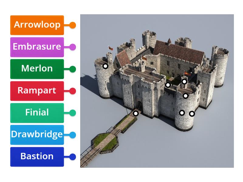 Castle labels - Labelled diagram
