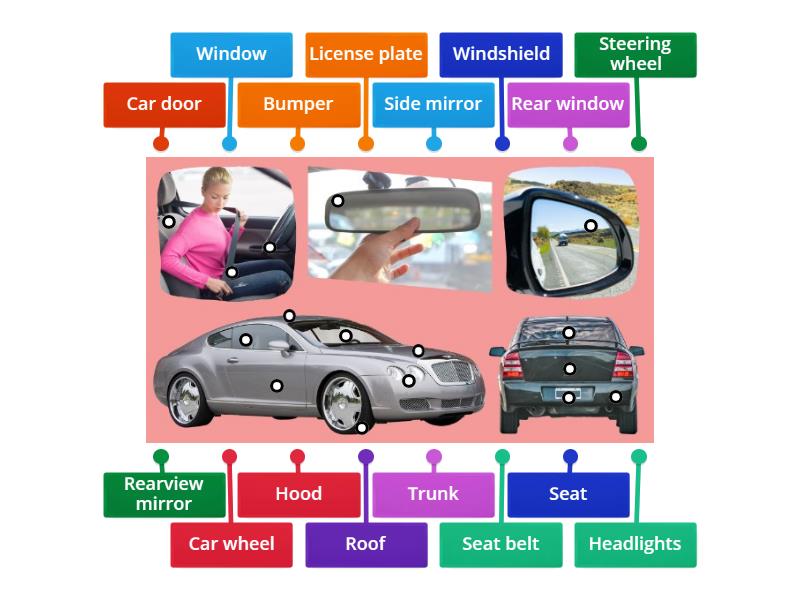 The parts of a car - Labelled diagram