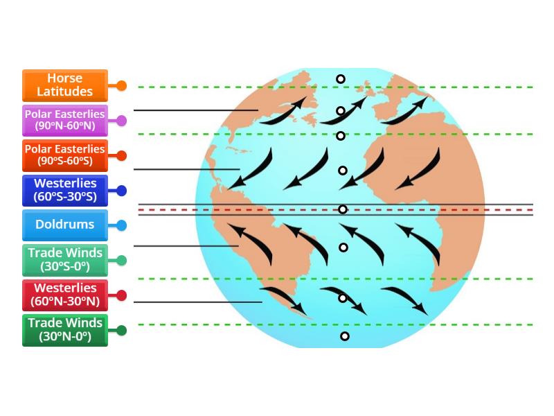 Global Wind Belts - Labelled diagram