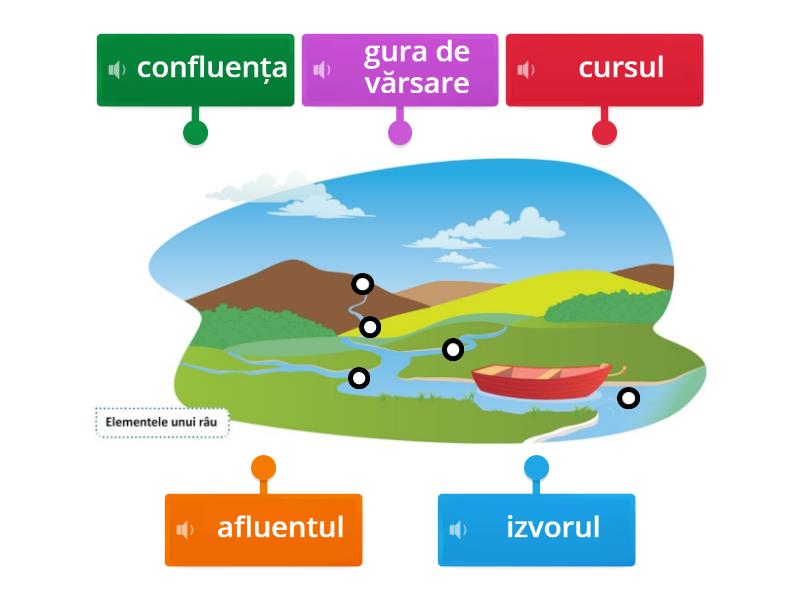 Elementele unui râu - Labelled diagram