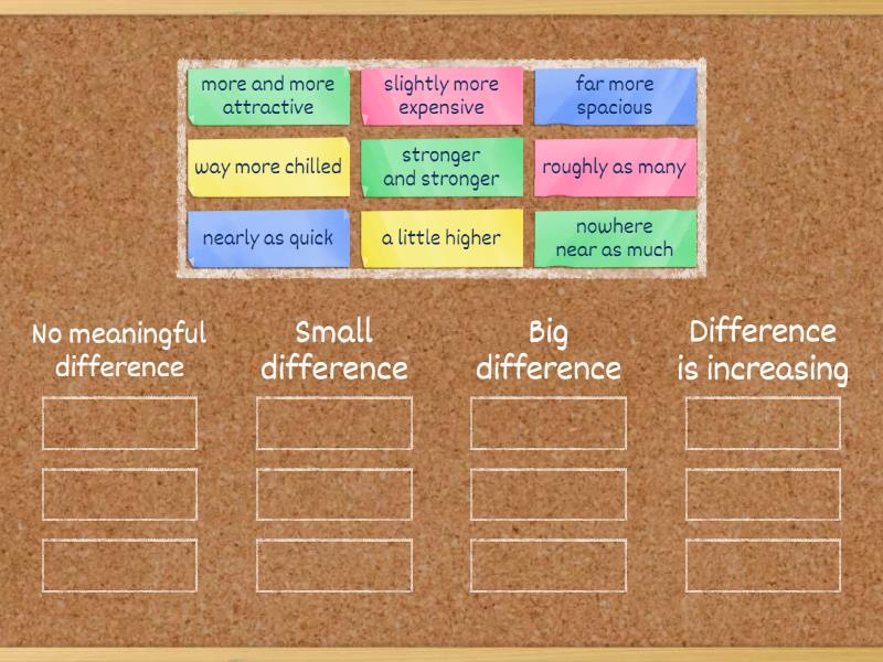 Modifying Comparisons - Ordenar por grupo