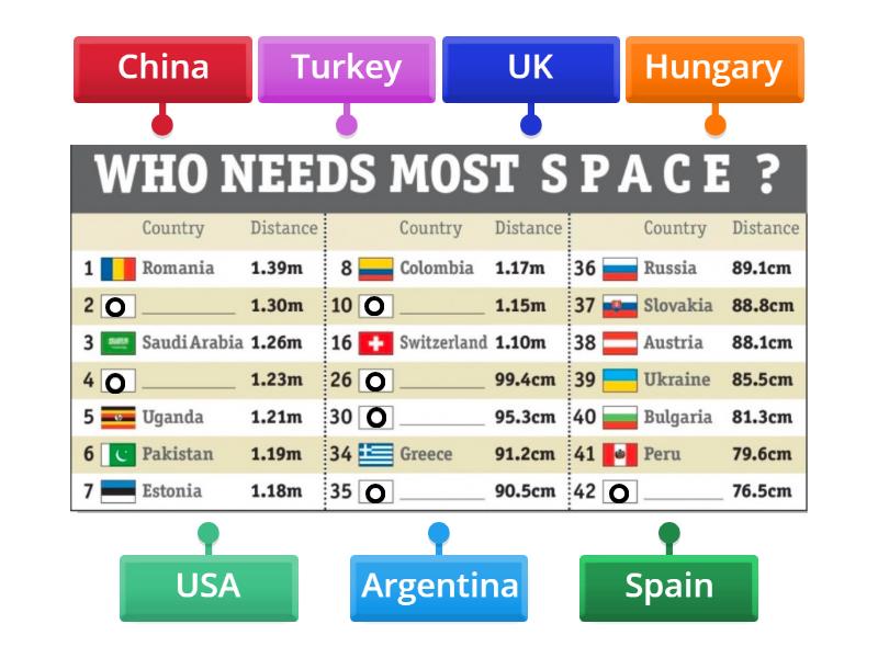 EF_Advanced_5B_Map - Labelled diagram