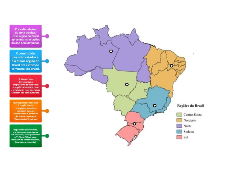 Caracteriscas das Regioes do Brasil - Labelled diagram