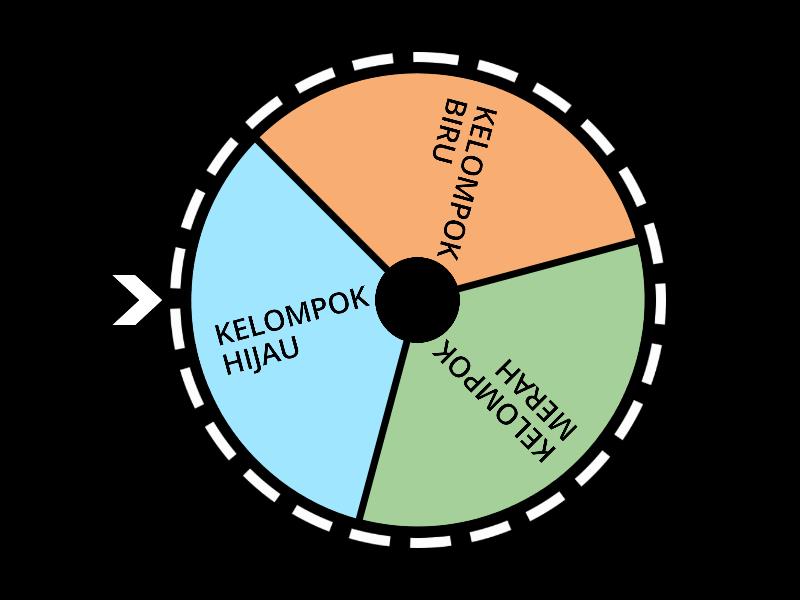 random wheel presentasi kelompok - Spin the wheel