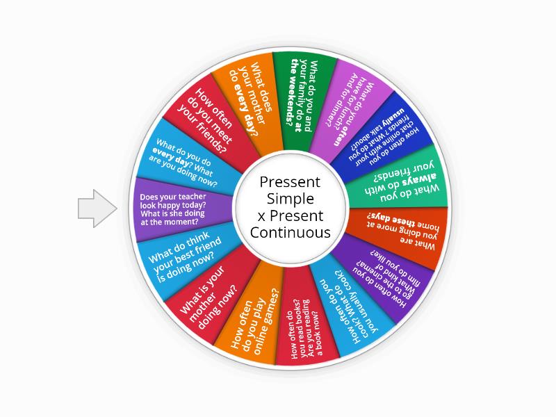 Present Simple and Present Continuous - Random wheel