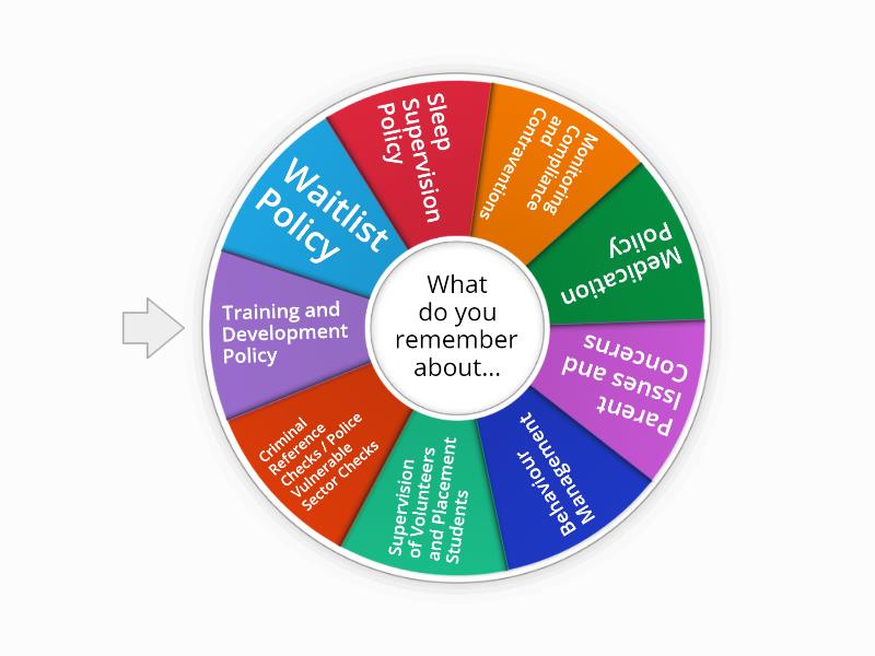 CCEYA Policies and Procedures Review 2023 - Spin the wheel